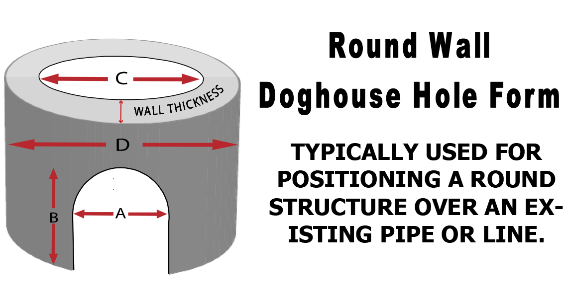 Dog House Manhole Detail